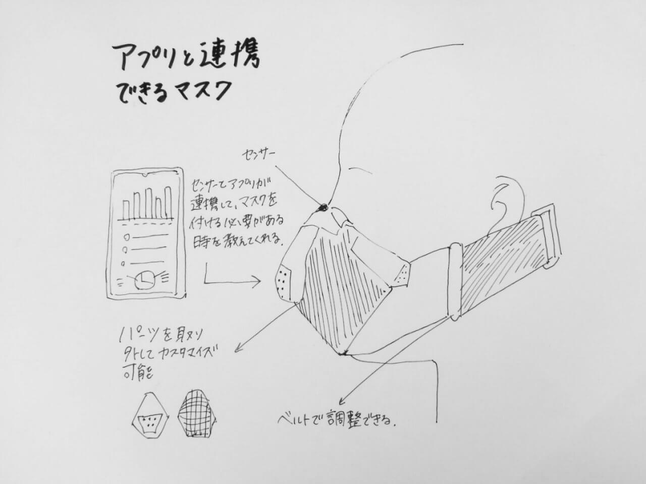 [アワード情報]FabCafe Globalと一緒に、未来のマスクを考えよう – Mask Design Challenge 2020 | MTRL by FabCafe ...