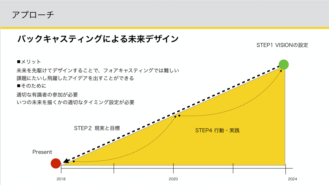 人と機械の関係性は協働から融和へ。人と共に進化するロボット「FORPHEUS」 | MTRL by FabCafe - Innovation ...