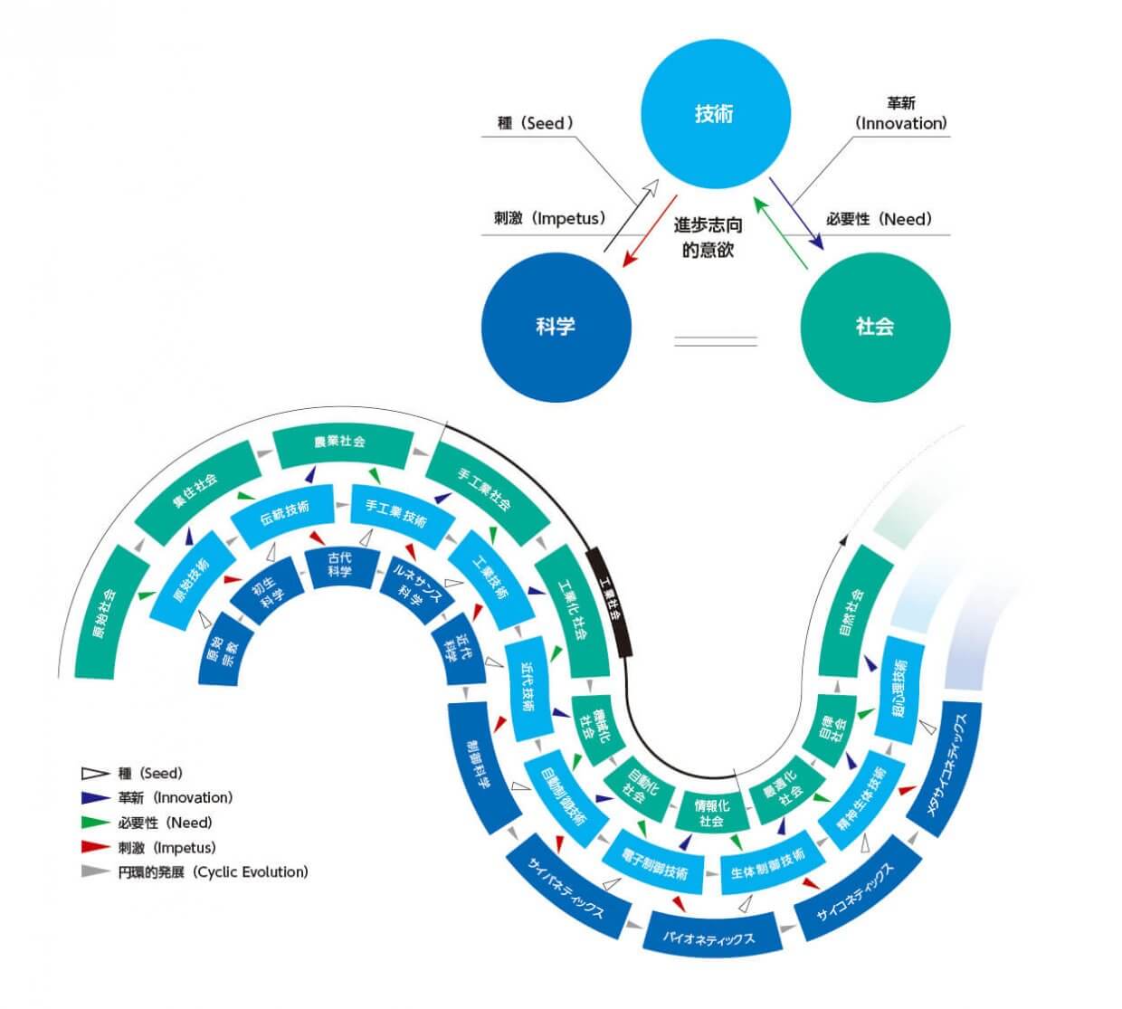 人と機械の関係性は協働から融和へ。人と共に進化するロボット「FORPHEUS」 | MTRL by FabCafe - Innovation ...