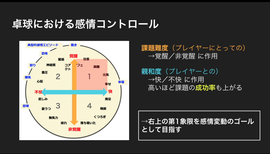 人と機械の関係性は協働から融和へ。人と共に進化するロボット「FORPHEUS」 | MTRL by FabCafe - Innovation ...